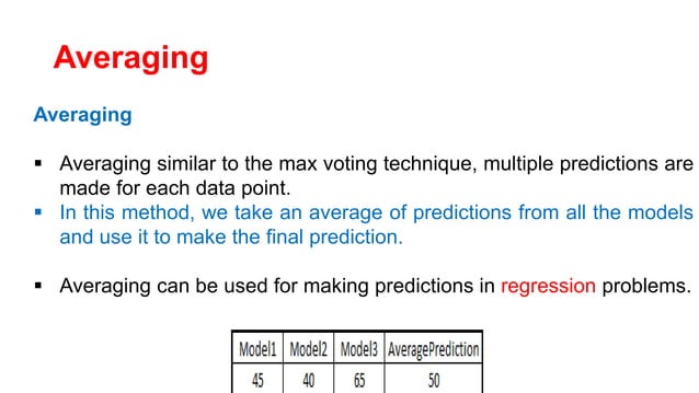 6 Evaluating Predictive Performance And Ensemblepptx Computing