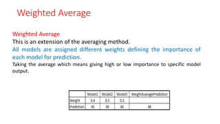 6 Evaluating Predictive Performance and ensemble.pptx | Computing | Technology & Computing