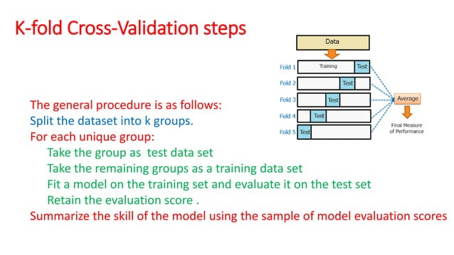 6 Evaluating Predictive Performance And Ensemblepptx Computing
