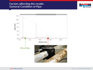 Long Range Ultrasonic Inspection (Wavemaker Pipe Screening System ...