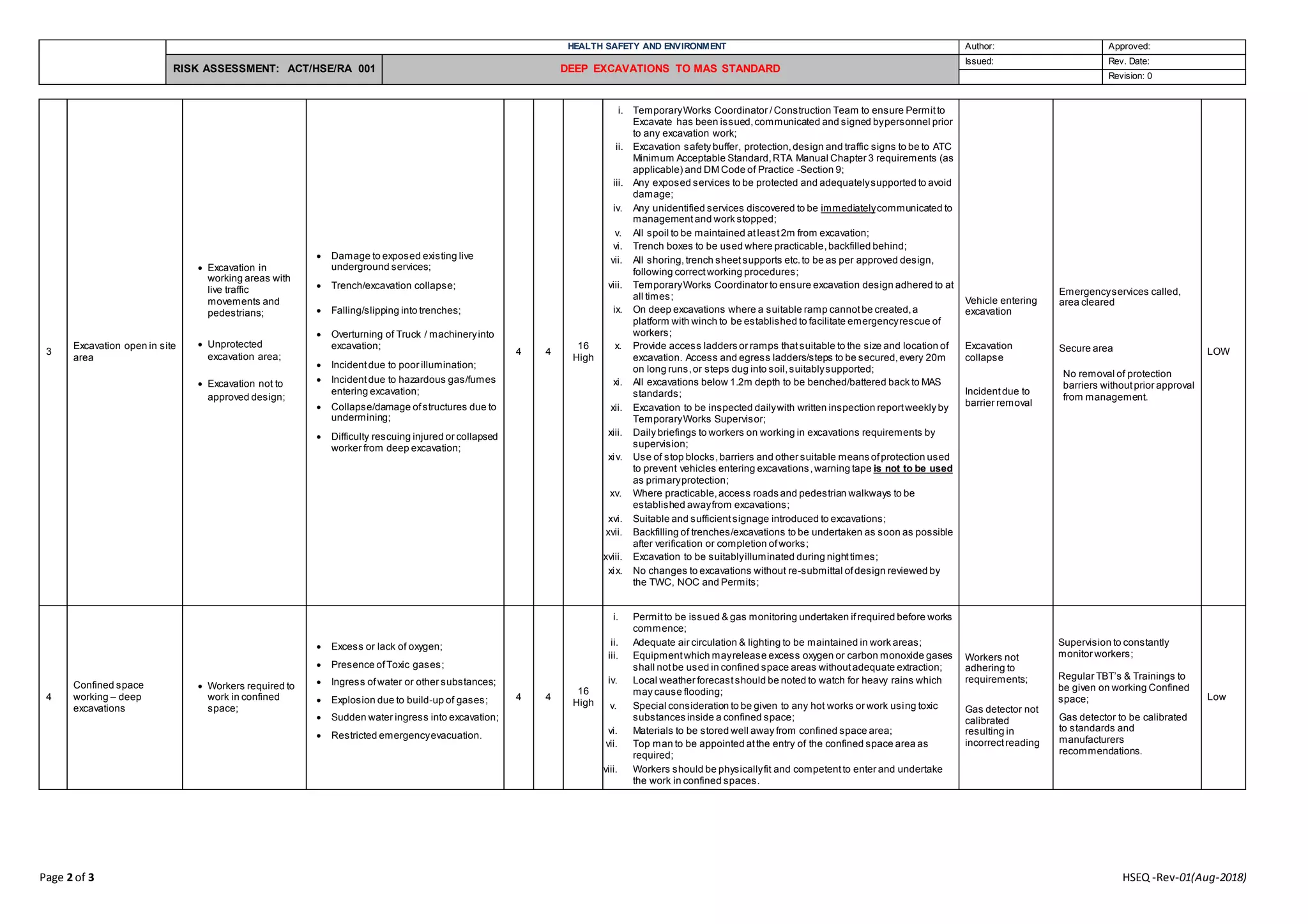 6 excavations (temporary works) risk assessment templates | DOCX