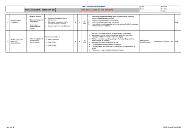 6 excavations (temporary works) risk assessment templates | DOCX