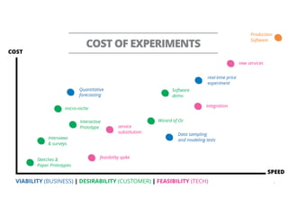 Experimental Product Development | PPT