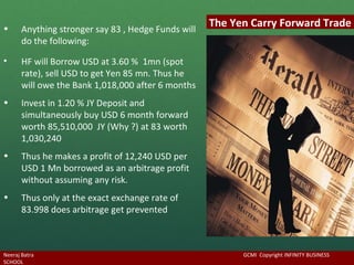 Yen cf trade | PPT