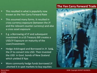 Yen cf trade | PPT | Stocks and Bonds | Personal Investing