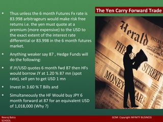Yen cf trade | PPT