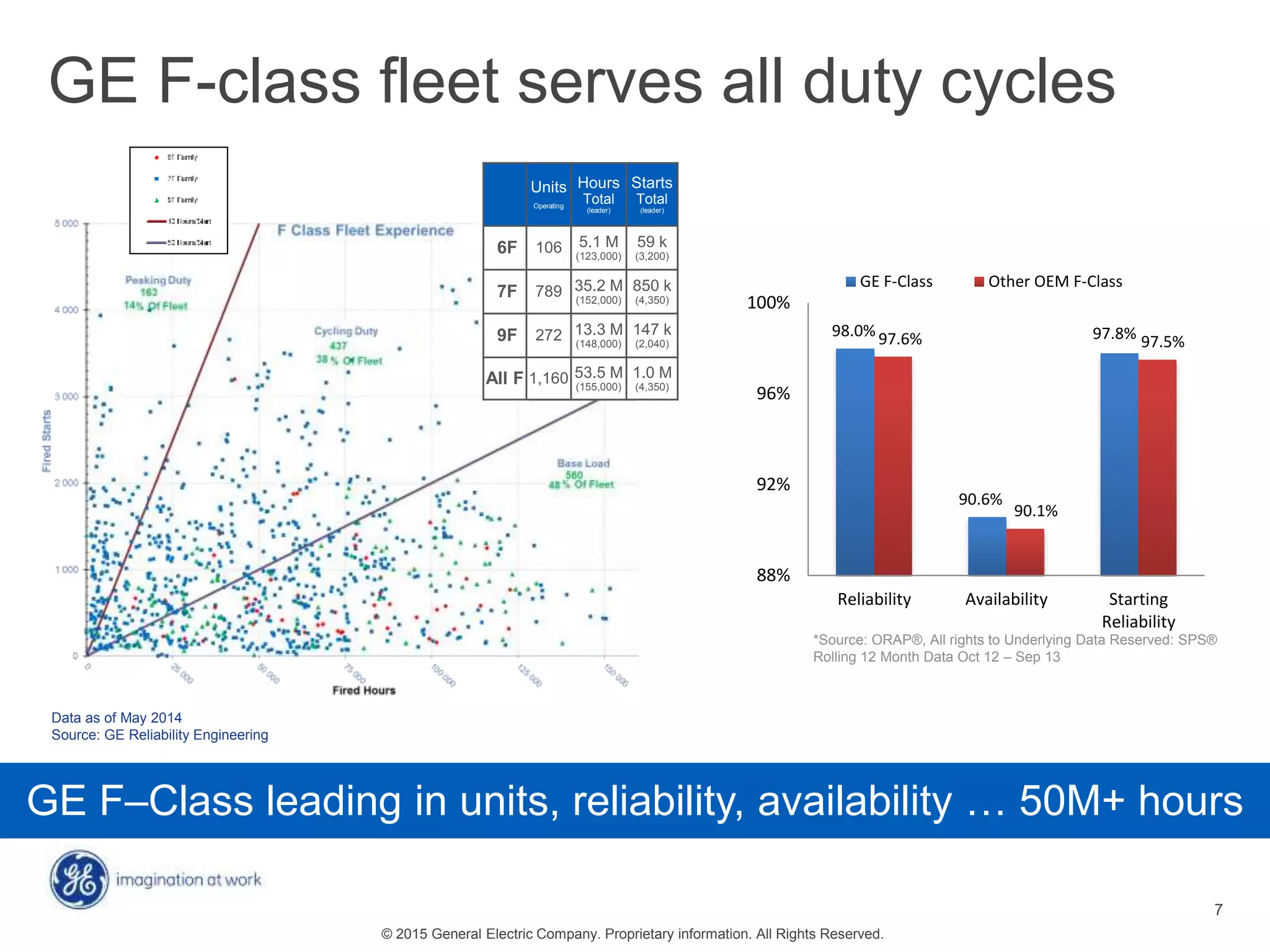 6 F.01 Technology update for customers | PPTX