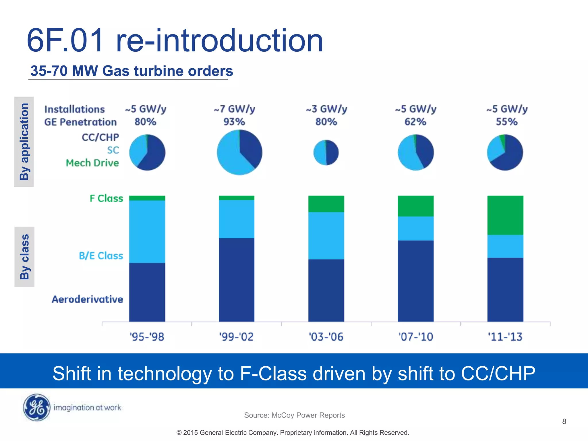 6 F.01 Technology update for customers | PPTX
