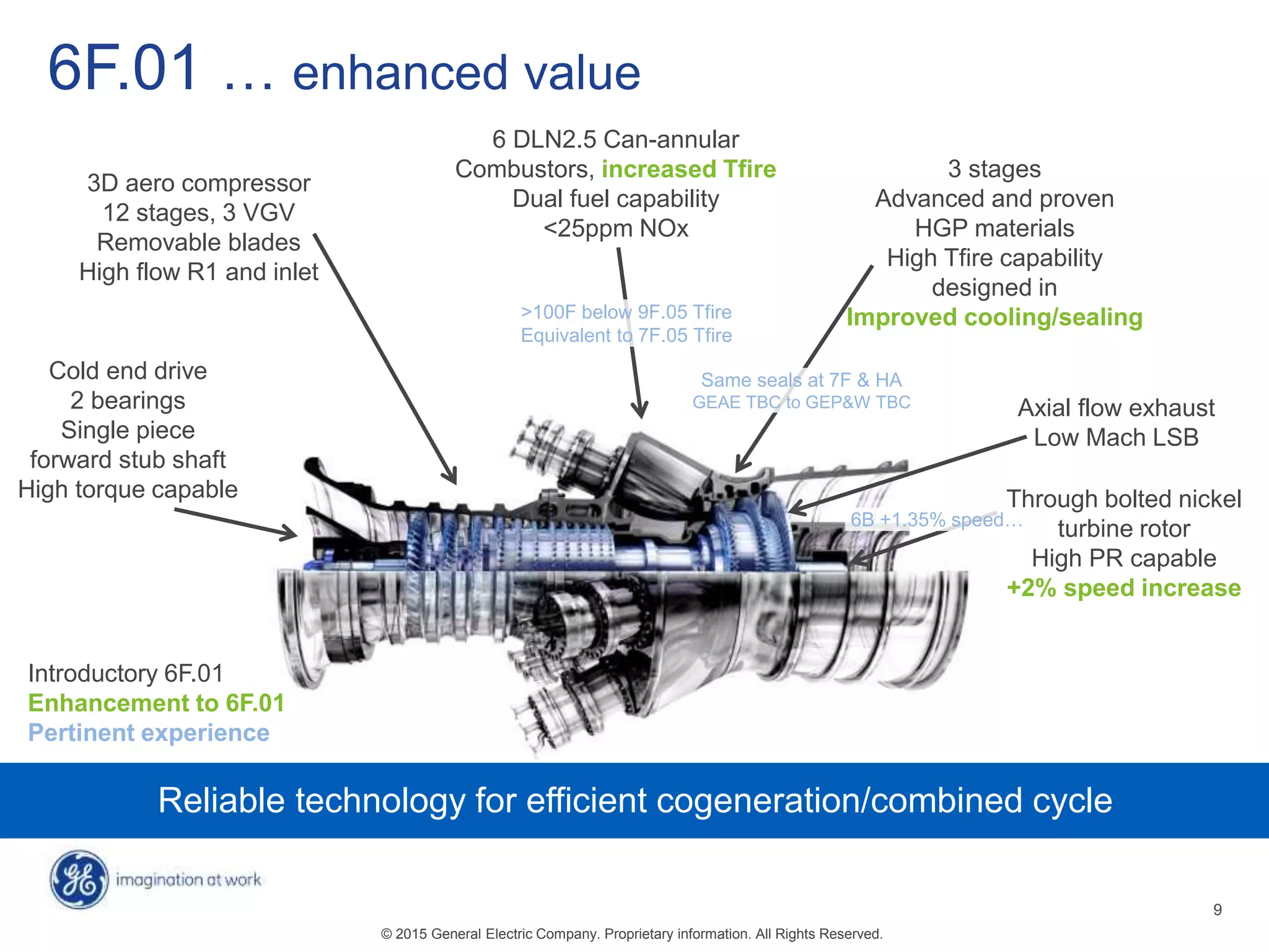 6 F.01 Technology update for customers | PPTX