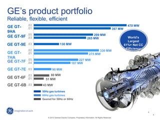 6 F.01 Technology update for customers | PPTX