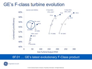 6 F.01 Technology update for customers | PPTX