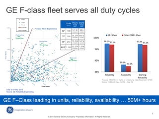 6 F.01 Technology update for customers | PPTX