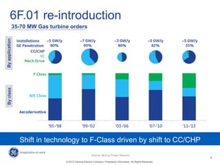 6 F.01 Technology update for customers | PPTX