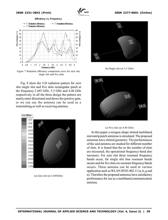 Design Of Octagon Shape Microstrip Patch Antenna For Multiband