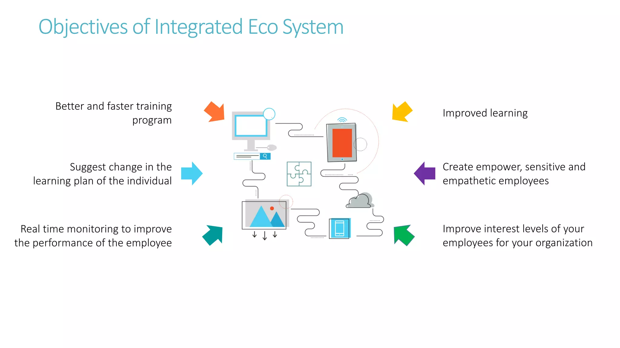 LMS Ecosystem V1 3 | PPT