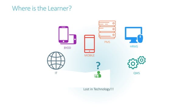 LMS Ecosystem V1 3 | PPT