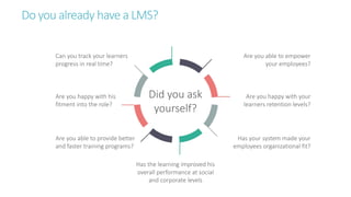 LMS Ecosystem V1 3 | PPT