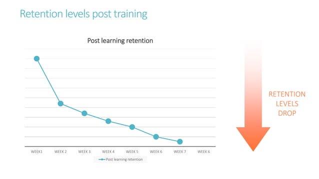 LMS Ecosystem V1 3 | PPT