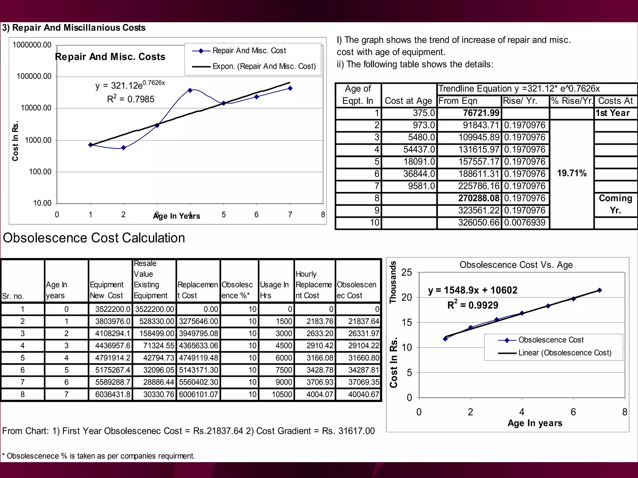 Equipment Replacement Model1 modi | PPT