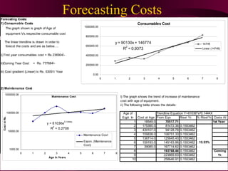 Equipment Replacement Model1 modi | PPT