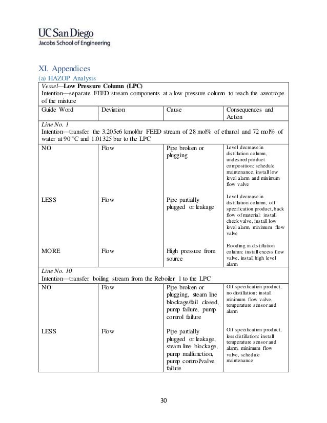 Project-Final-Report