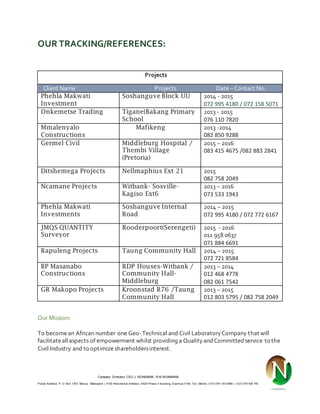NDABAMBI GEO-TECH PROFILE | PDF
