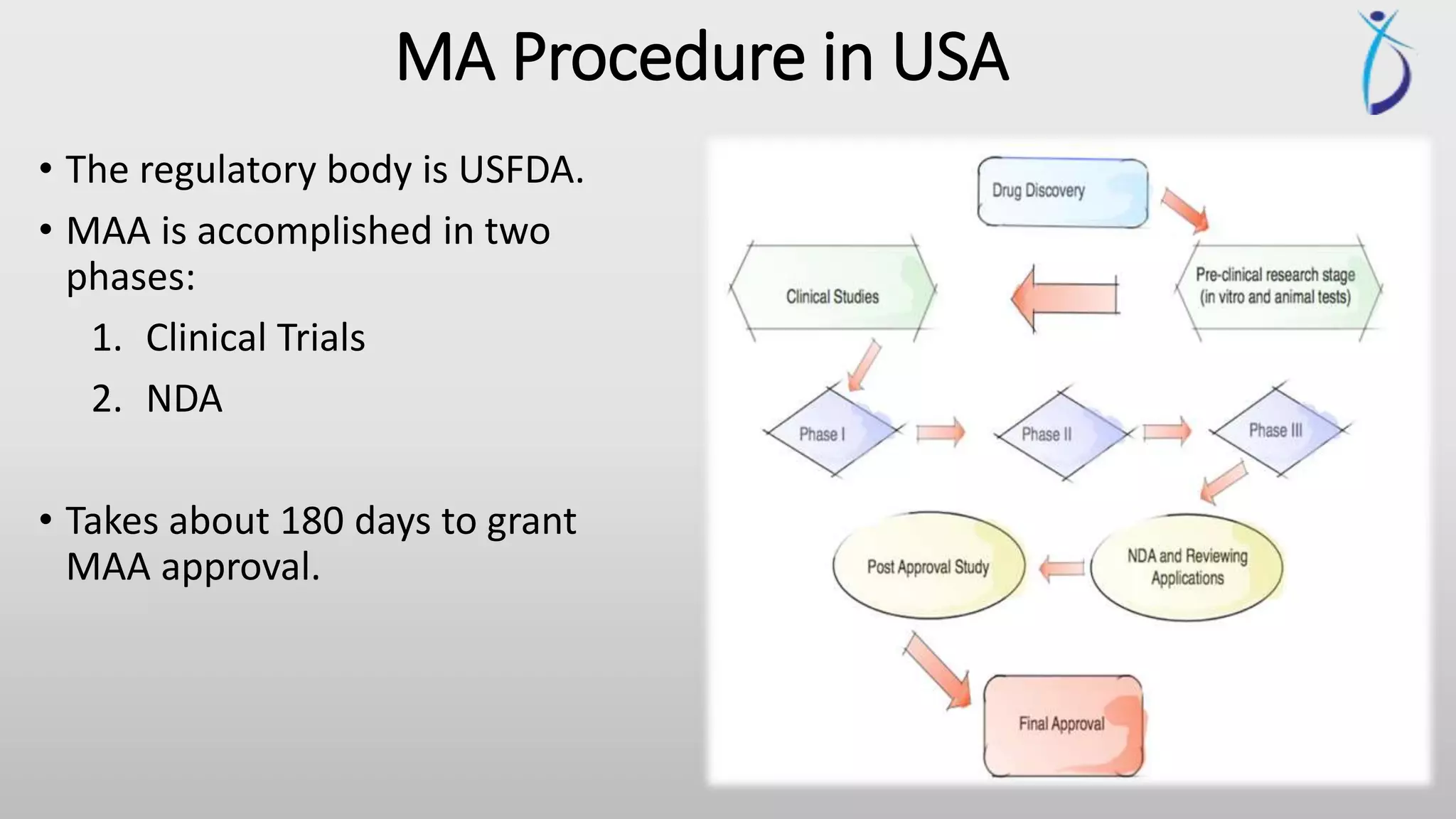 Marketing Authorization procedures in developed and developing ...