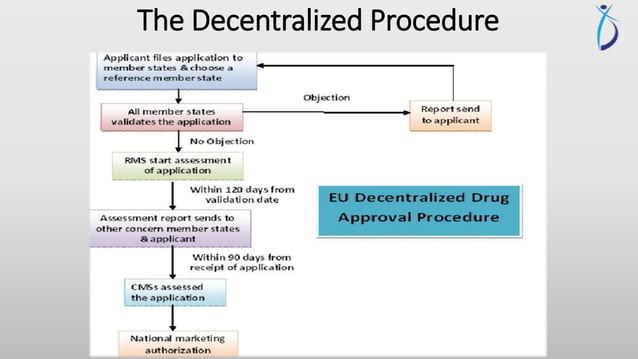Marketing Authorization procedures in developed and developing ...