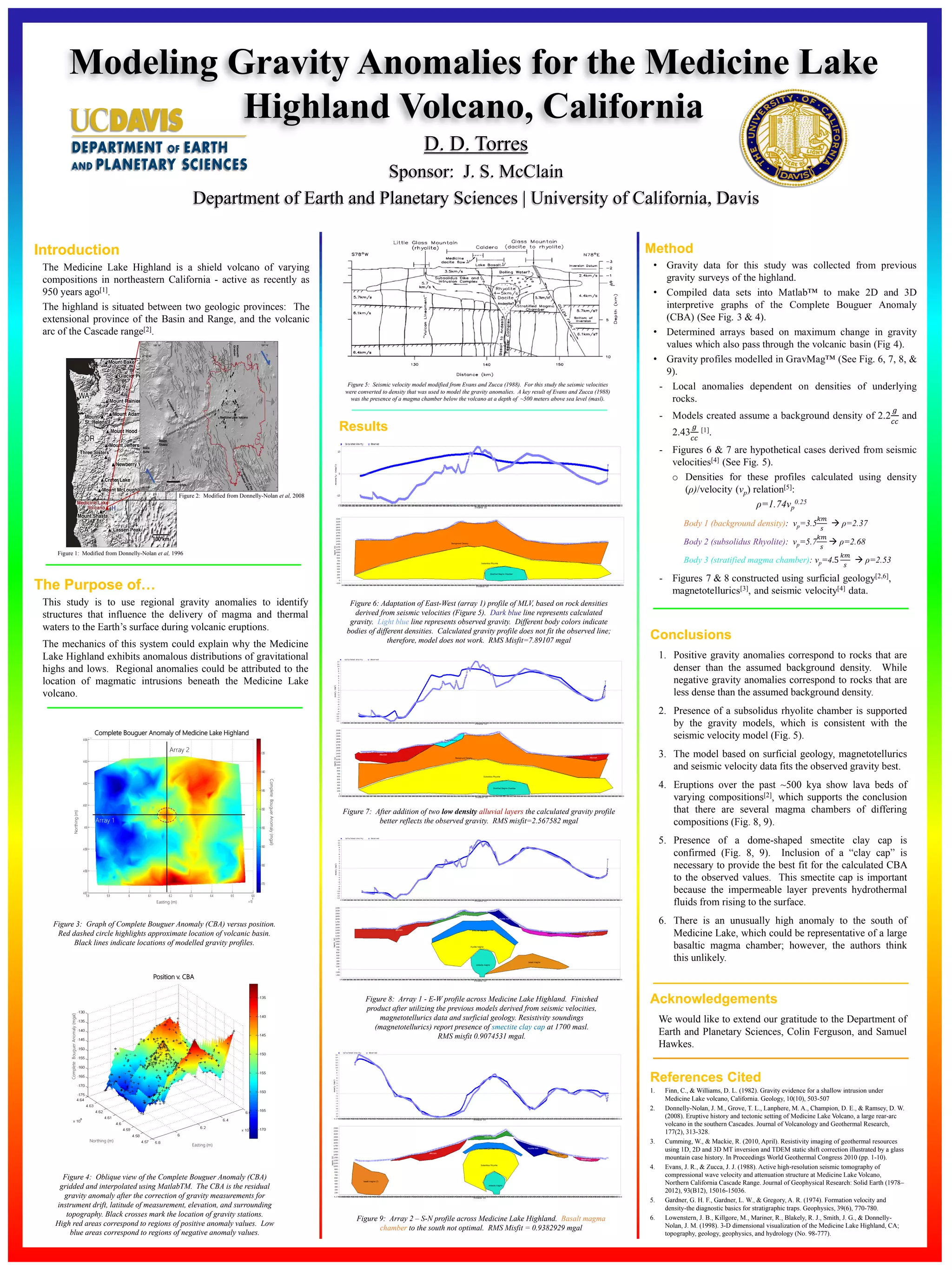 URC Poster_final | PDF