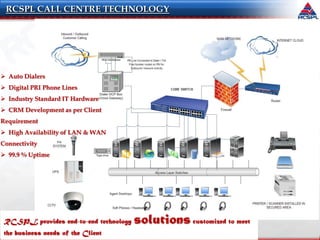 RCSPL Call center | PDF | Business | Business and Finance