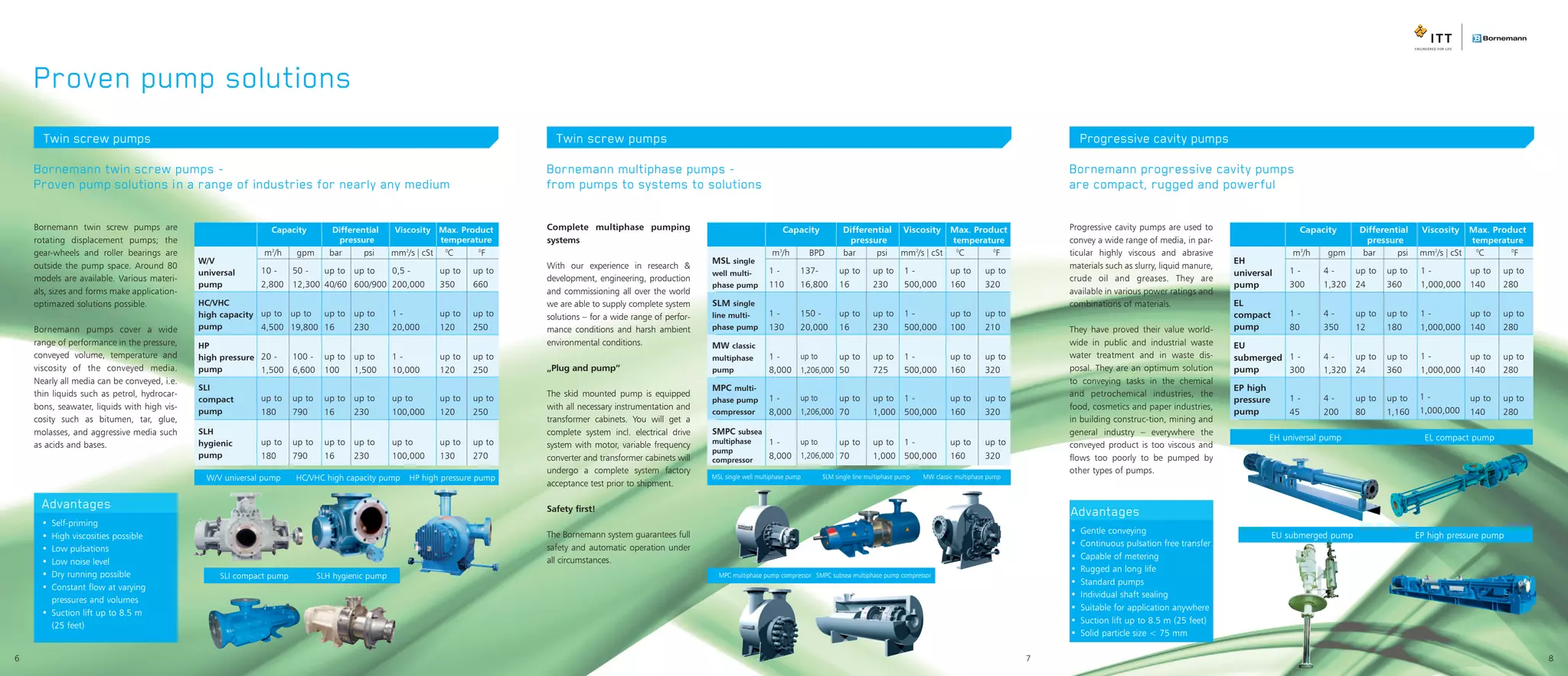 Bornemann Brochure | PDF
