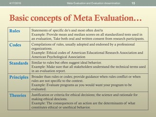 Meta Evaluation and Evaluation Dissemination(Manual 3) | PDF