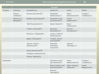 Meta Evaluation and Evaluation Dissemination(Manual 3) | PDF