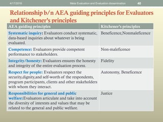 Meta Evaluation and Evaluation Dissemination(Manual 3) | PDF