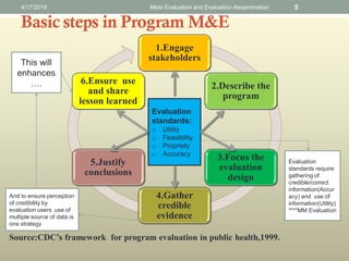 Meta Evaluation and Evaluation Dissemination(Manual 3) | PDF