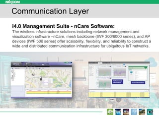 NEXCOM Industry 4.0 Solution Map and Topology | PDF
