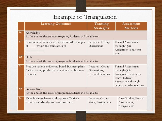 Triangulation in Teaching Assessment & learning Outcomes (2) (1)