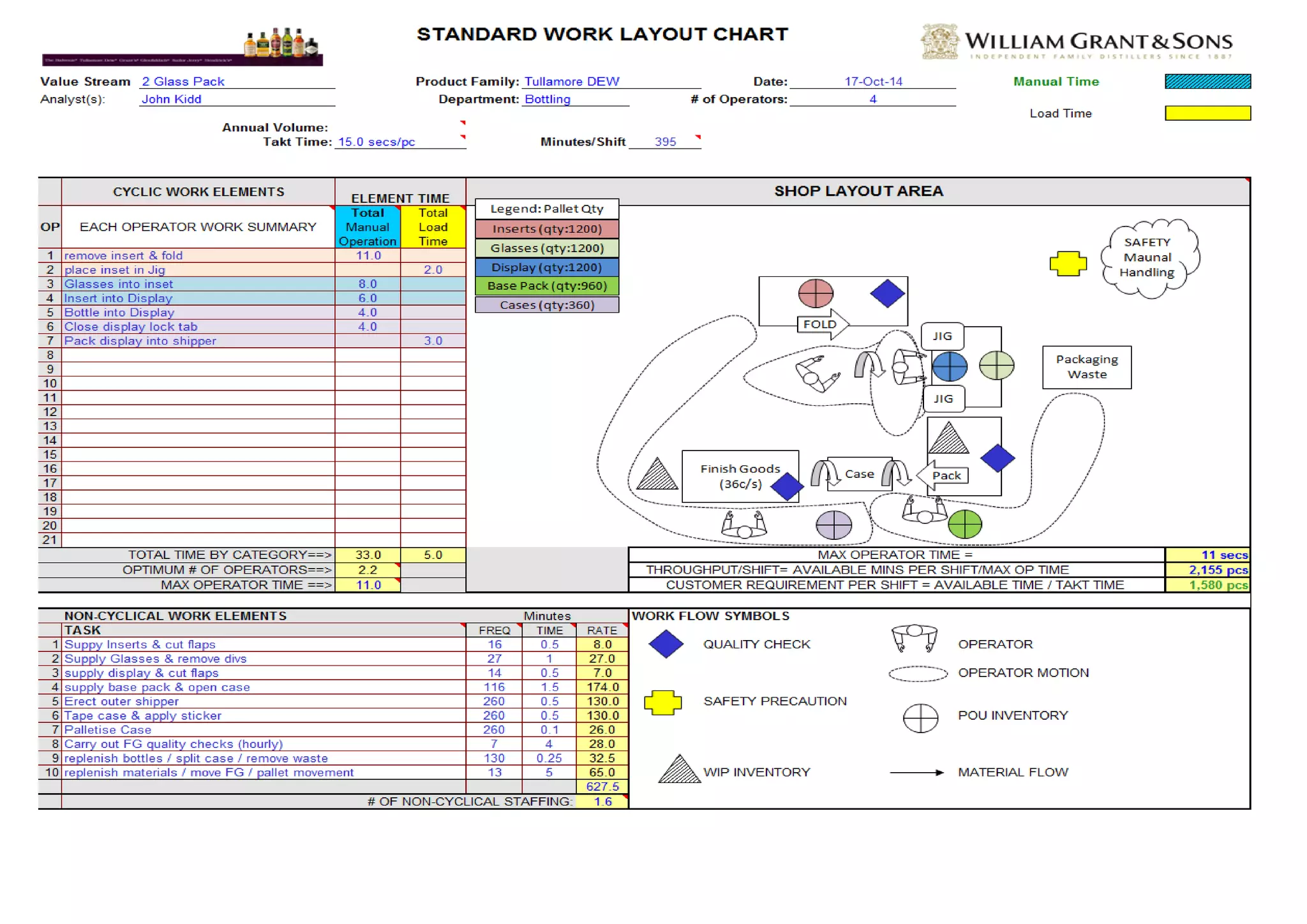2014 standard work playbook | DOCX