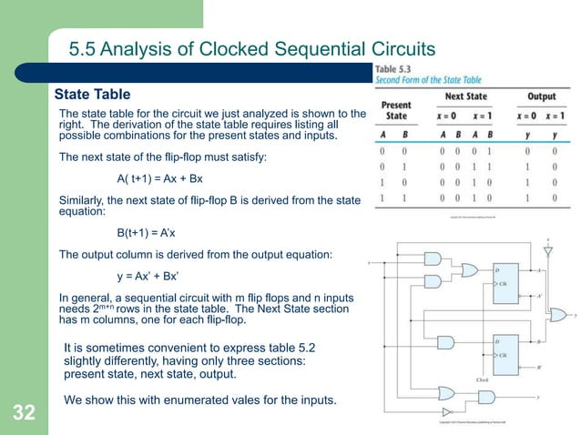 Lecture 5 Synchronous Sequential Logic | PPTX | Data Storage and Warehousing | Computing