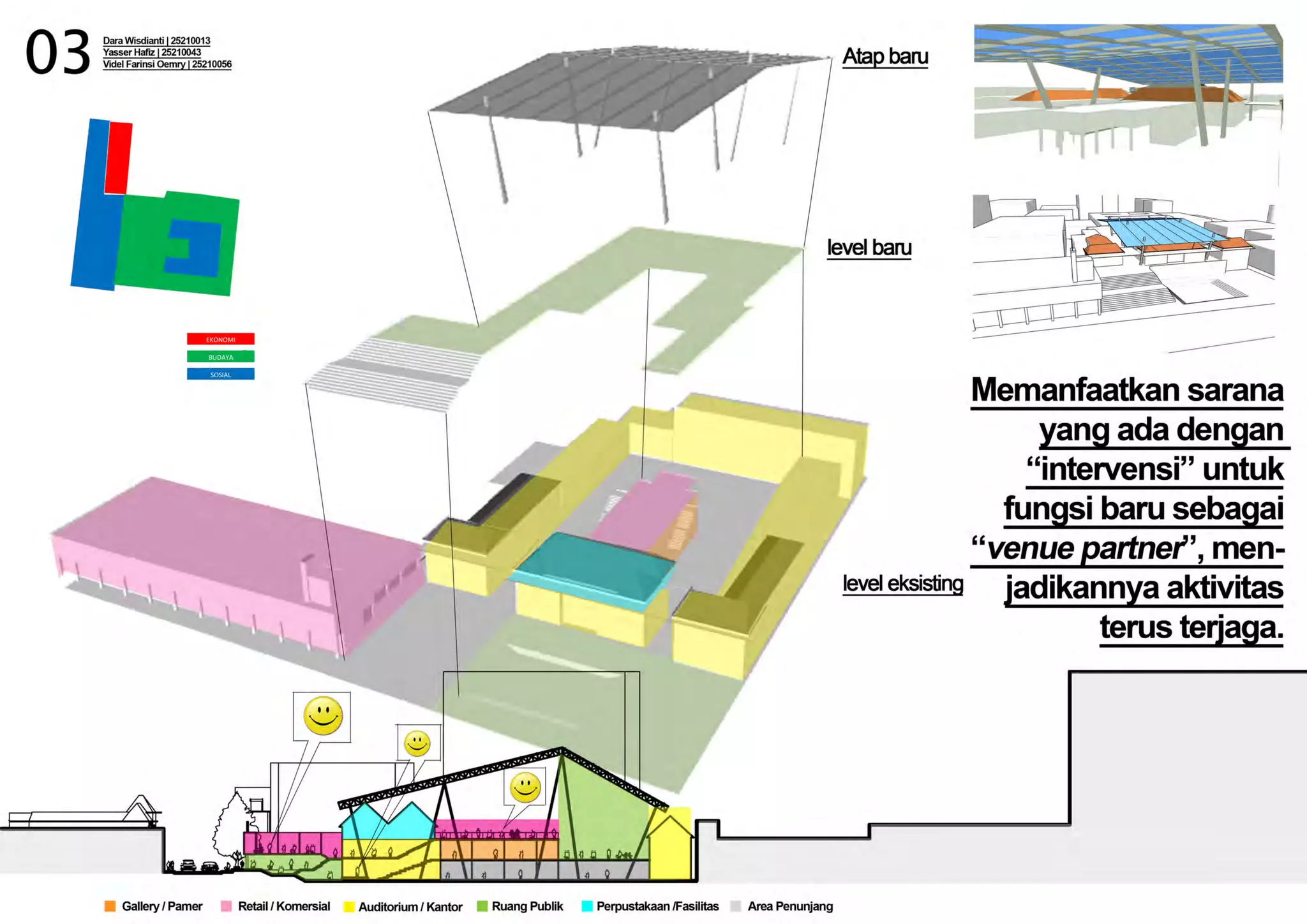 Facility Programming_Sunda | PPT