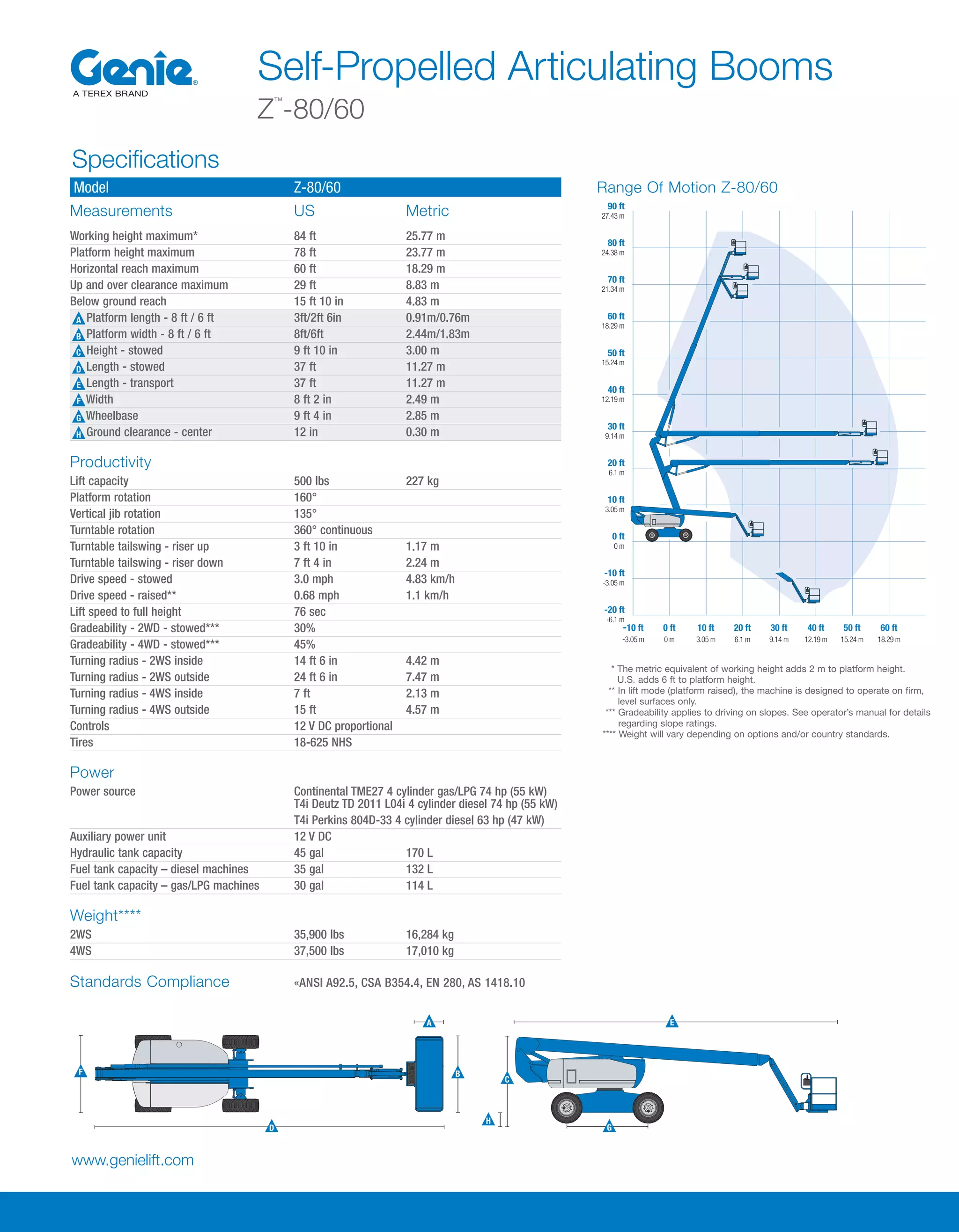 Genie Z80_60 | PDF