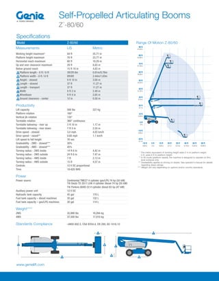 Genie Z80_60 | PDF
