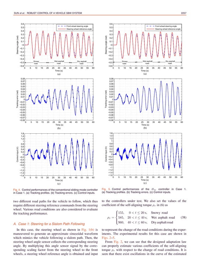 vehicle steer by wire | PDF