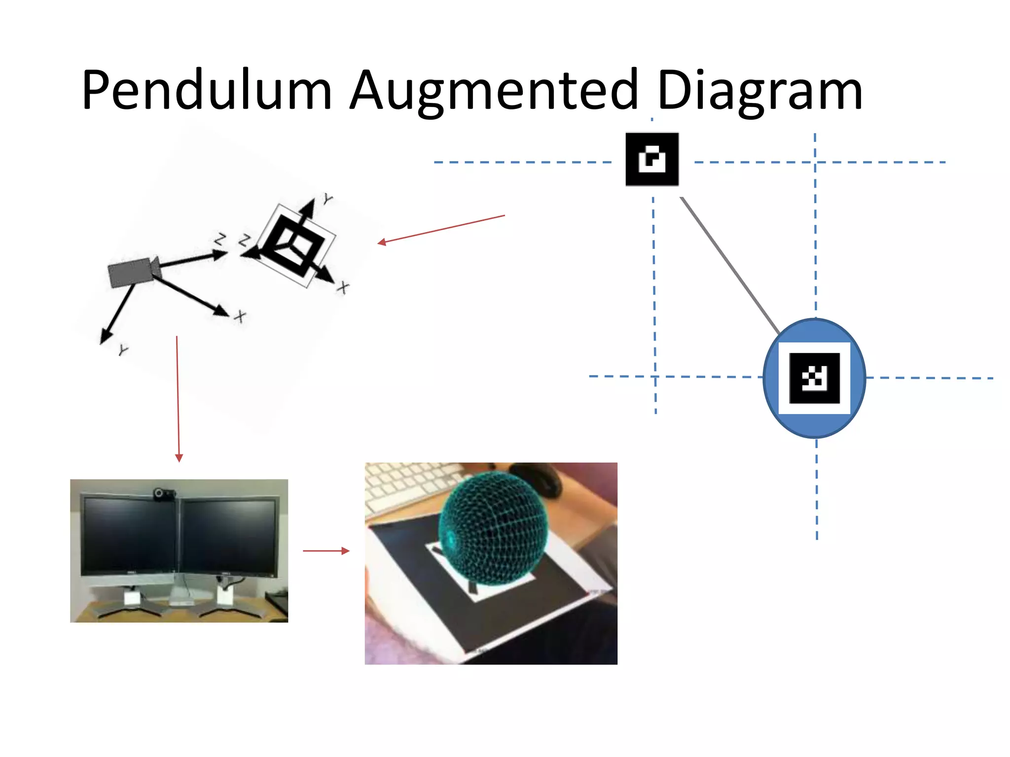ANISH_and_DR.DANIEL_augmented_reality_presentation | PPT