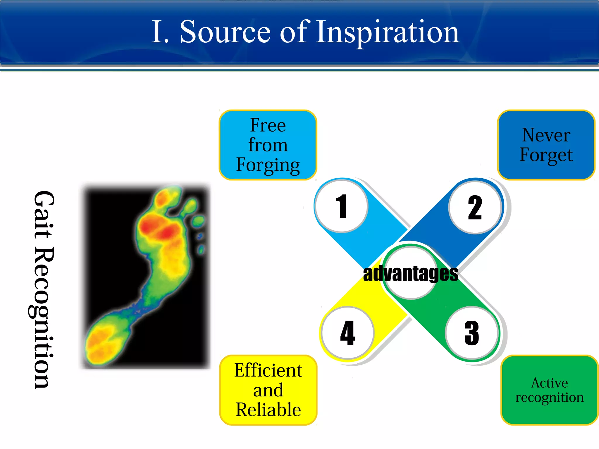 Identity Verification System Based on Gait Recognition | PPT