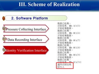 Identity Verification System Based on Gait Recognition | PPT