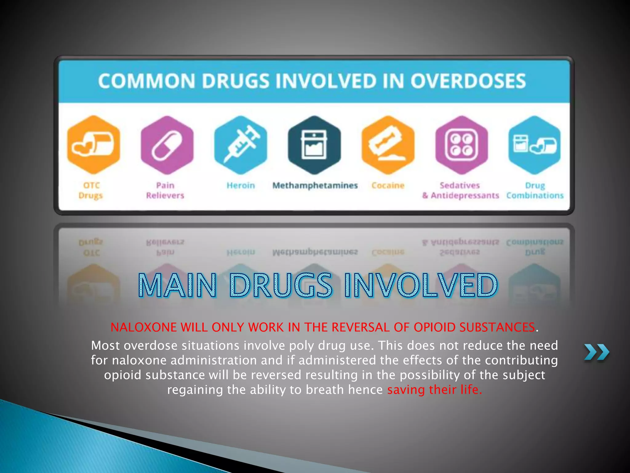 Naloxone (prenoxad) presentation (not official) | PPTX