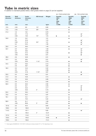 tubing SANDVIK | PDF