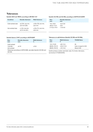 tubing SANDVIK | PDF