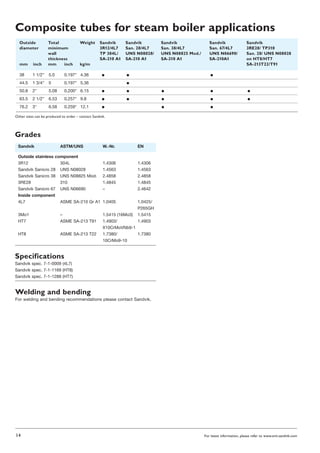 tubing SANDVIK | PDF